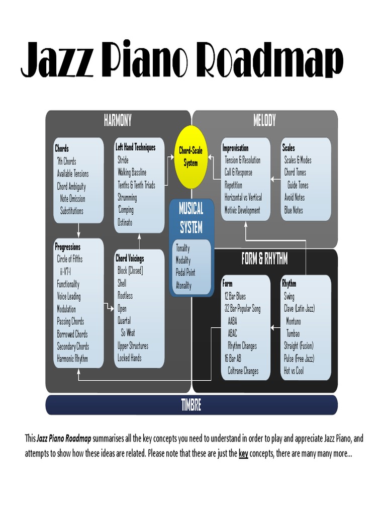 Jazz Piano Roadmap PDF | PDF