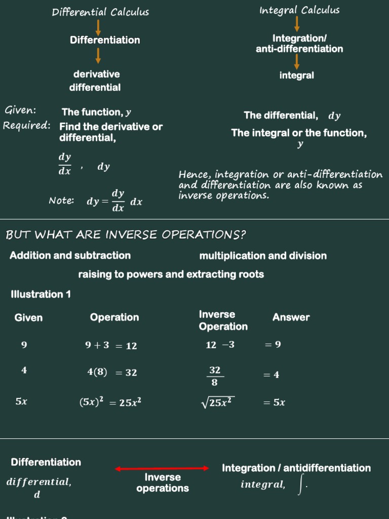 Indefinite Integral Pdf Integral Derivative