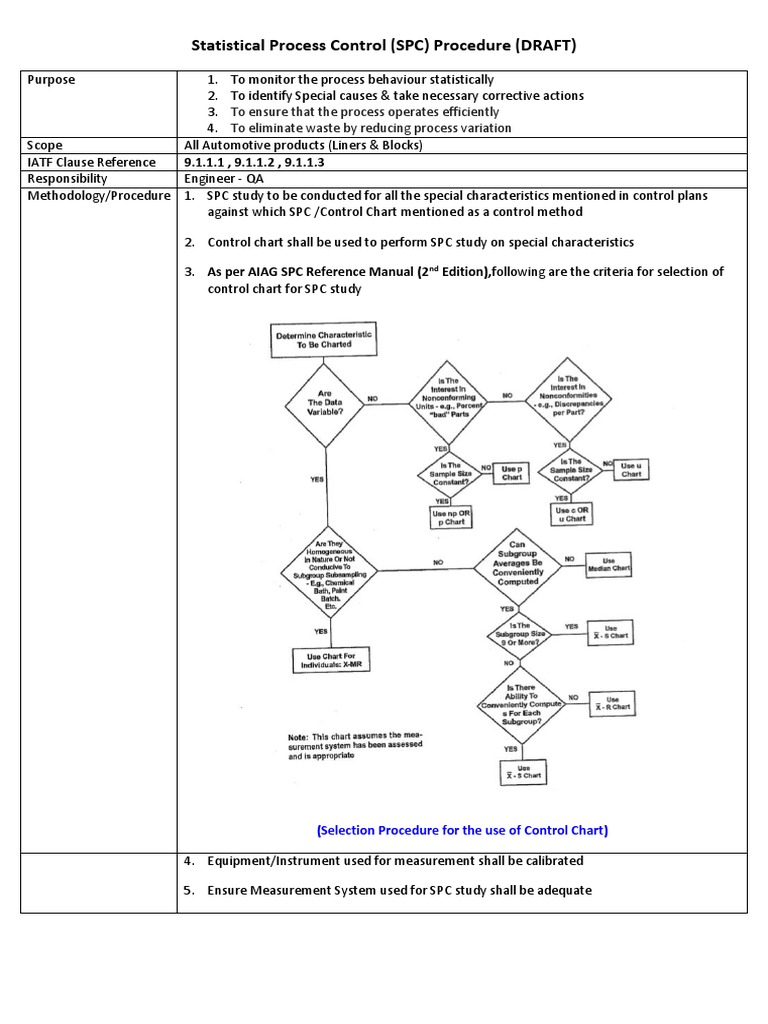 SPC Procedure | PDF | Standard Deviation | Mean