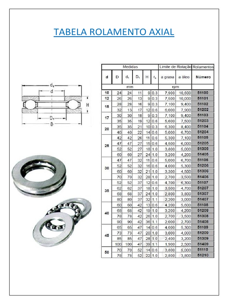 Tabela Rolamento Axial | PDF