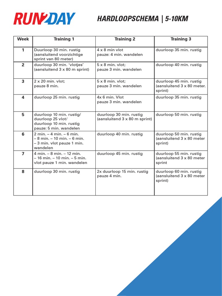 Run2Day Hardloopschema 5 10km | PDF