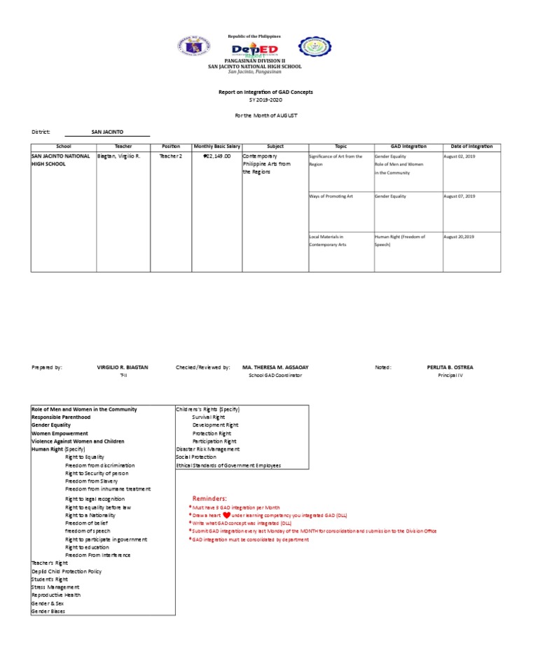 GAD Integration Report For AUGUST | PDF | Gender Equality | Gender Studies