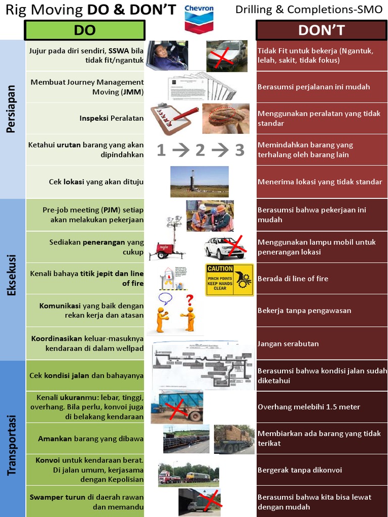 Panduan Rig Moving: Do's dan Don'ts | PDF