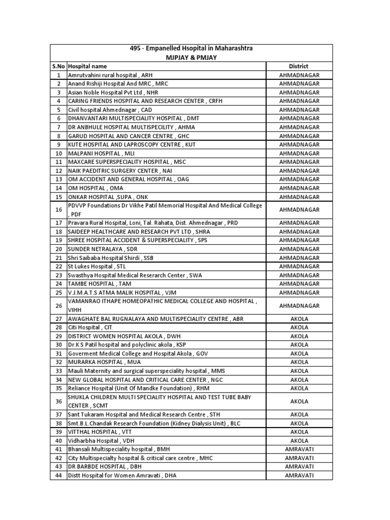 MH - 495 - Emp Hospita List | PDF | Health Sciences | Medical Specialties