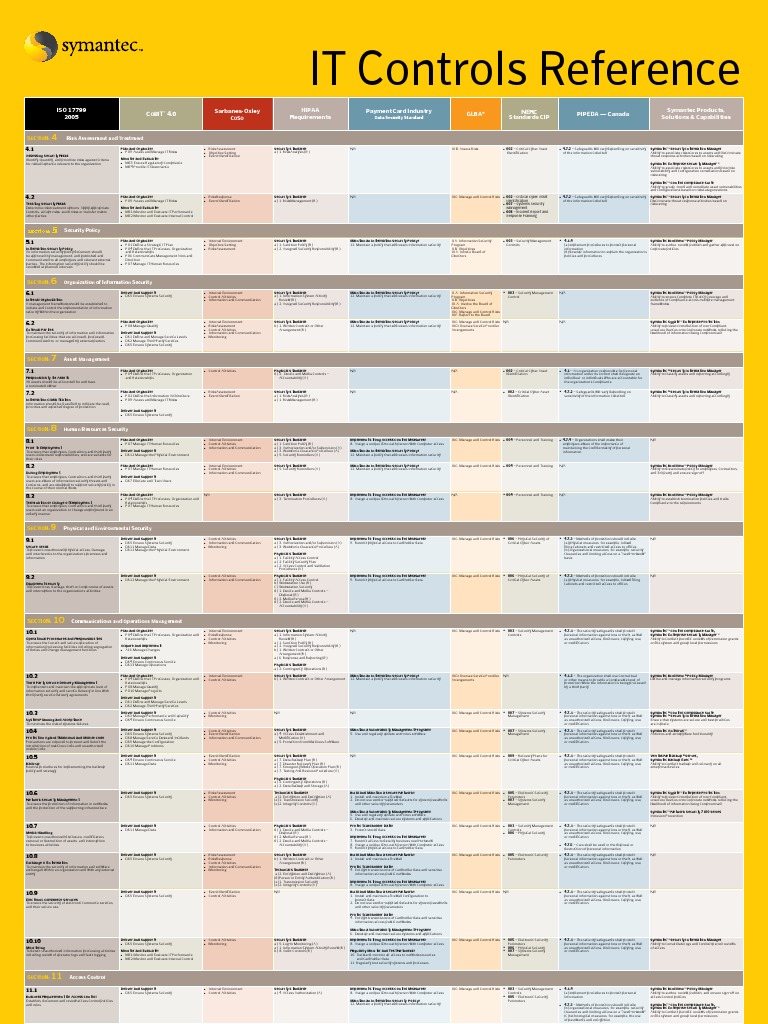 Symantec ITControlsPoster-compliancehome | PDF | Information Security ...