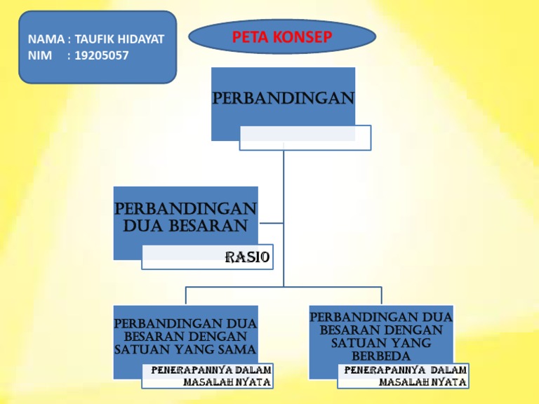 Peta Konsep Perbandingan KD 3.7 | PDF