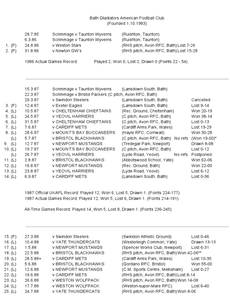 Bath Gladiators Football Club Records | PDF | Bath | Team Sports