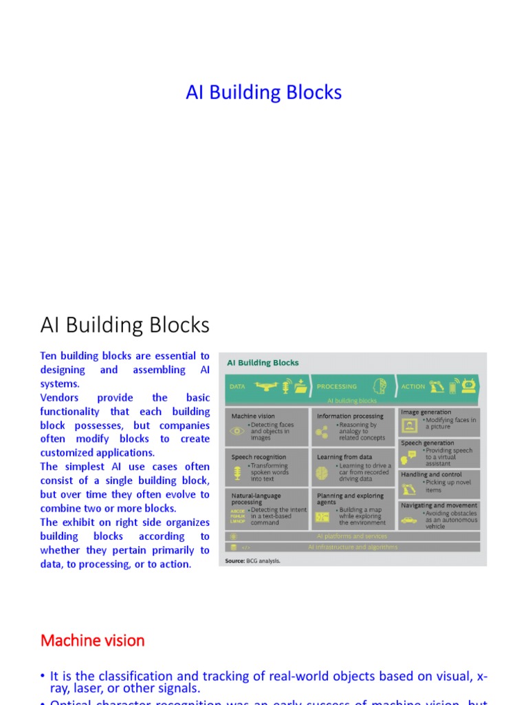 AI module 2 | Artificial Intelligence | Technology