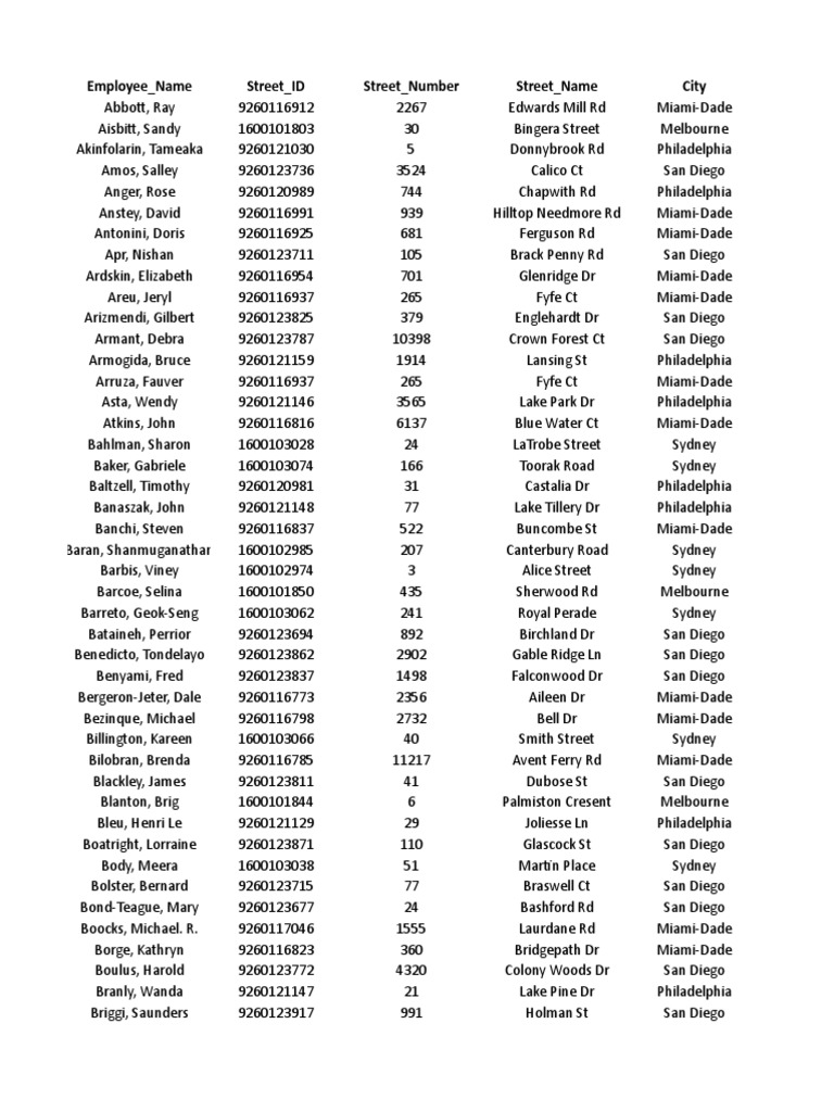 Sample Data | PDF | Accountant | Business