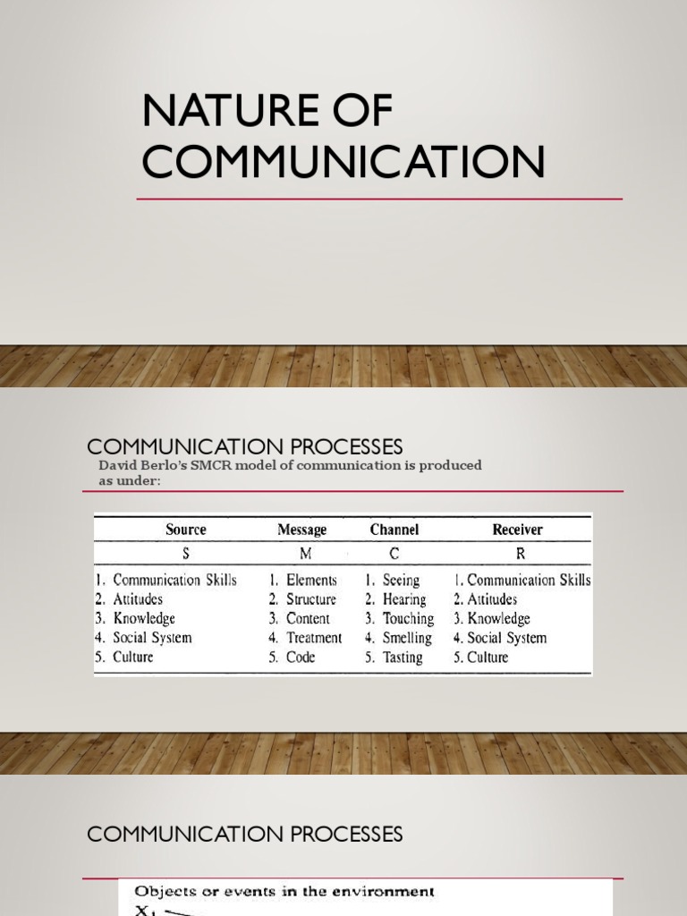 Understanding the Nature of Communication | PDF | Nonverbal ...
