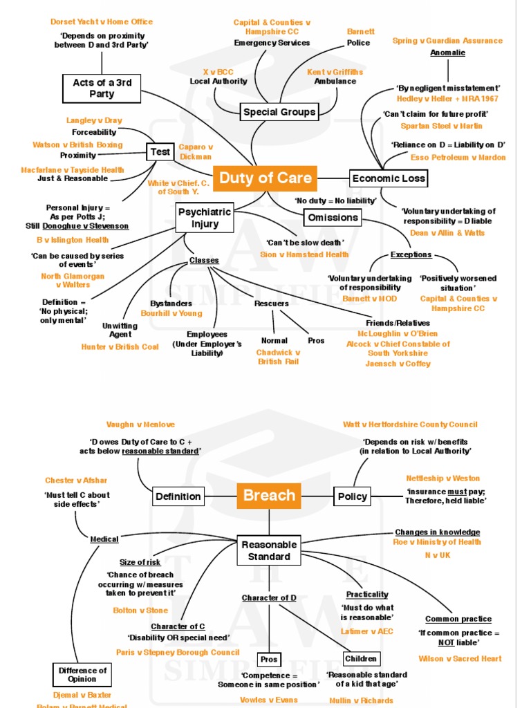 TLS Spider Graphs Tort Law | PDF | English Law | Legal Concepts