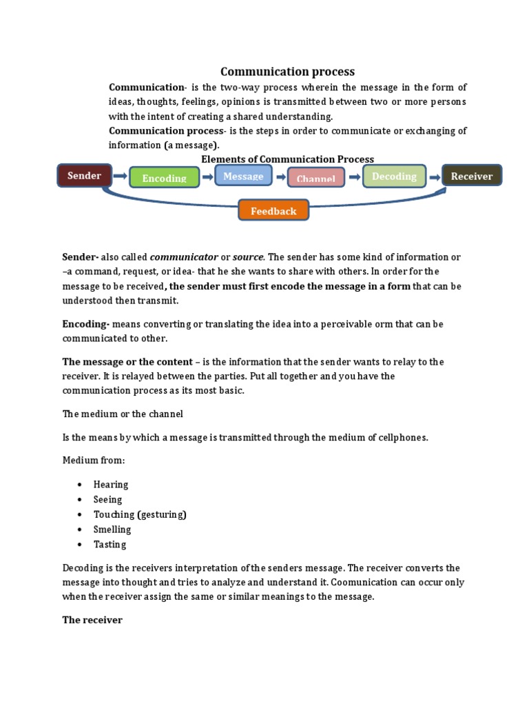 Communication Process | PDF