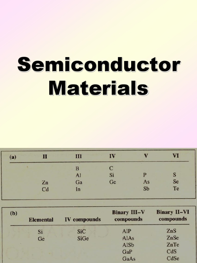 Doping Effects in Semiconductor Types | PDF | Doping (Semiconductor ...
