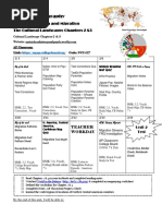 ADB and DENR Categorization of Projects | PDF | Environmental Impact ...
