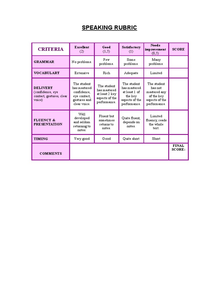 Speaking Test Rubric | PDF | Fluency | Vocabulary
