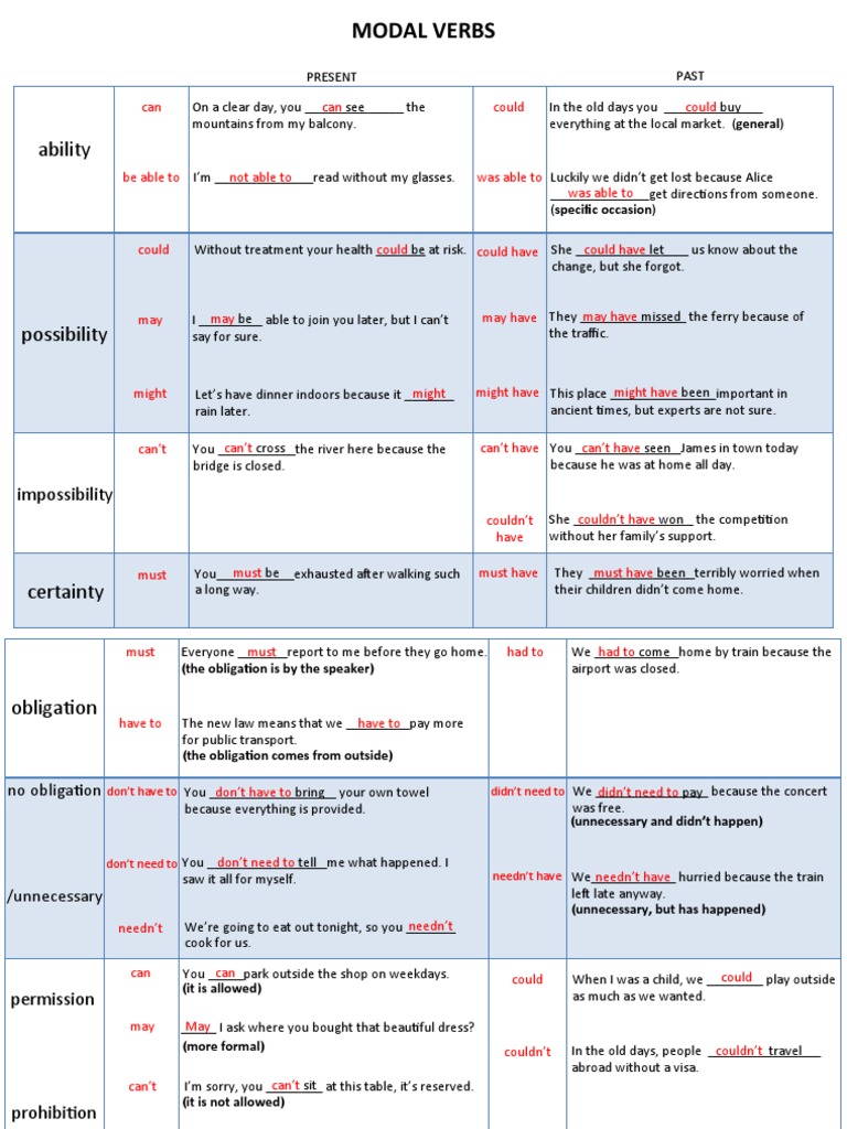 MODALS Summary PDF | Download Free PDF | Grammar | Linguistic Morphology