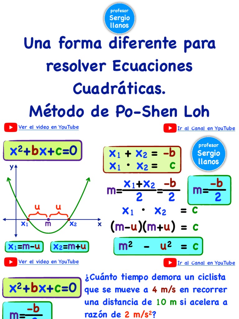 Nueva Fórmula Cuadrática-Metodo de Po-Shen Loh | PDF | Ecuaciones ...