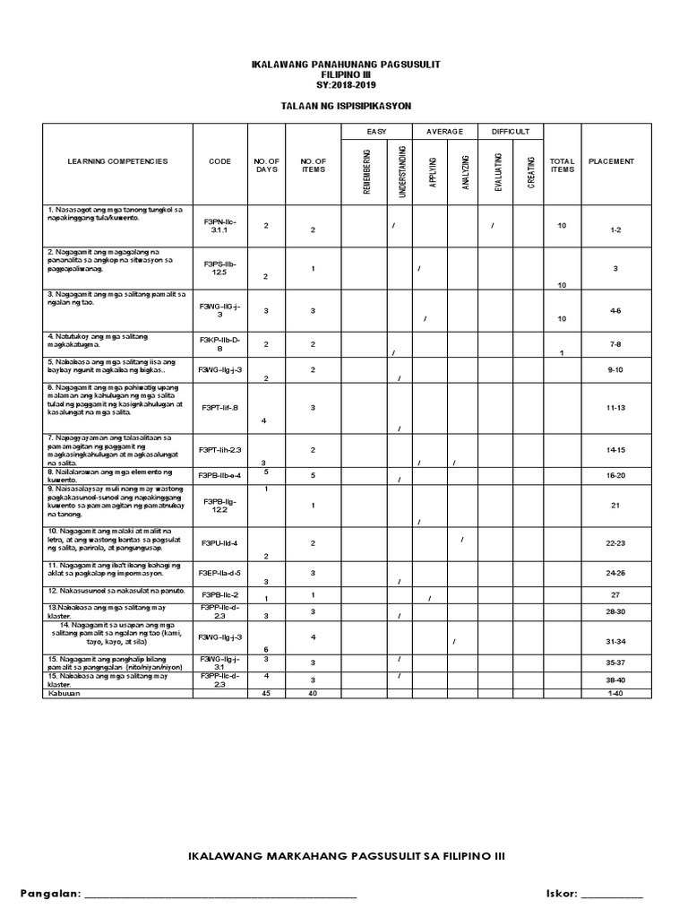 2ND PERIODIC Filipino 3 WITH TOS | PDF