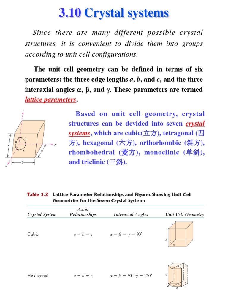 Crystal systems and crystallographic points, directions, and planes ...