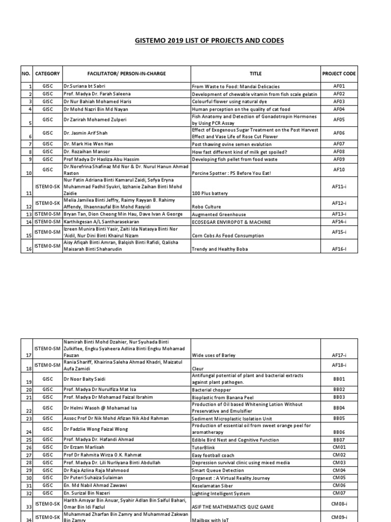 Project Coding | PDF | Nature | Nature