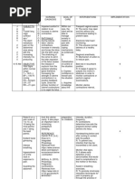 SSS MAT-2 Maternity Reimbursement Guide | PDF | Childbirth | Miscarriage