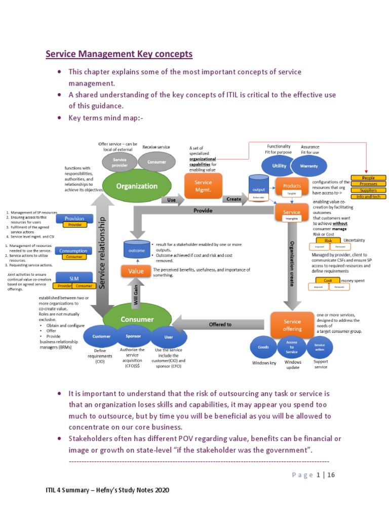 Understanding the Key Concepts of Service Management: A Breakdown of ...