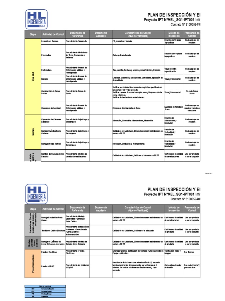 Plan de Inspección y Ensayo HL-Ingenieria (MEL) _REV_B | Topografía ...