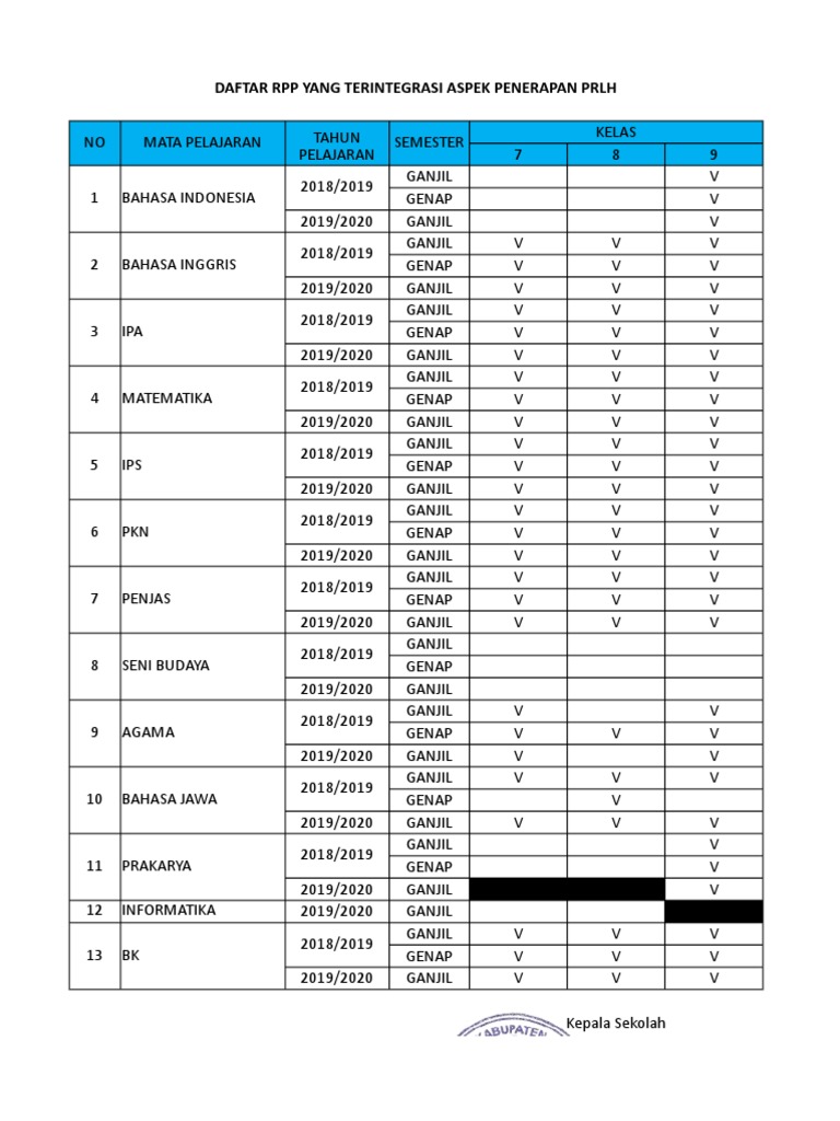 RPP Terintegrasi Aspek PRLH Sekolah | PDF