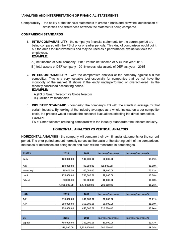 Financial Statement Analysis Guide | PDF | Balance Sheet | Financial ...