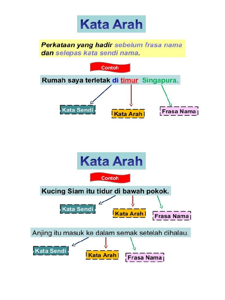 Kata Arah Tahun 3 | PDF