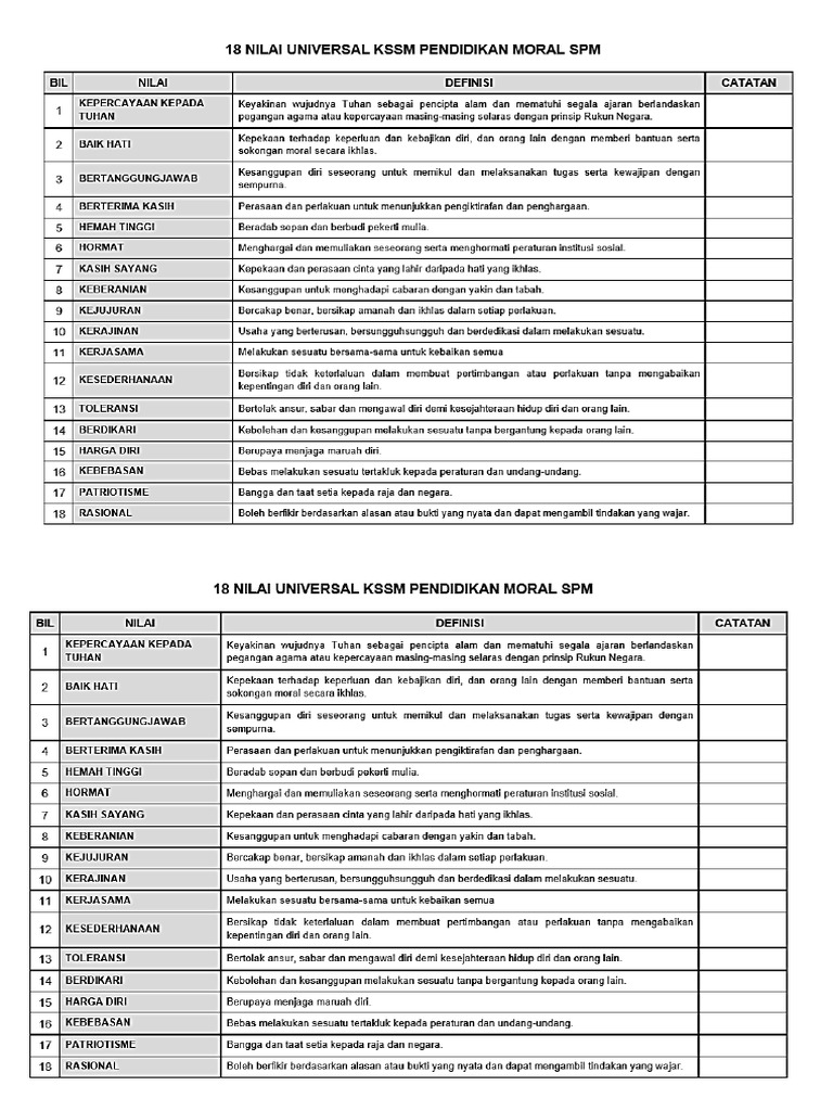 18 Nilai Universal | PDF