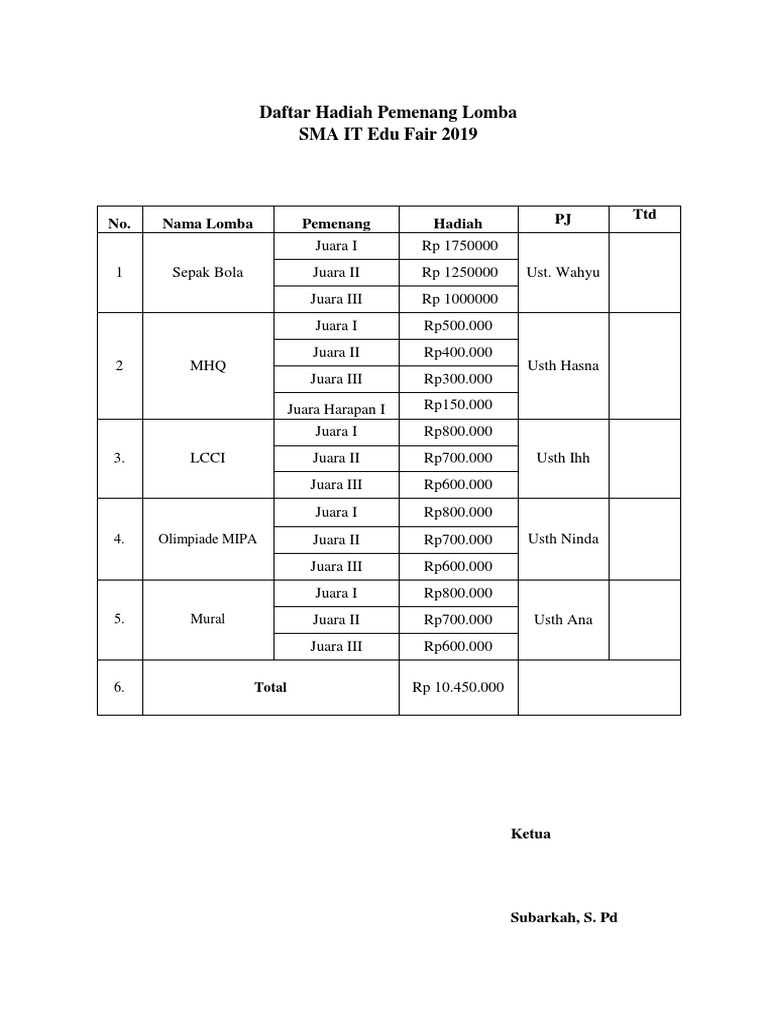 Daftar Hadiah Pemenang Lomba | PDF