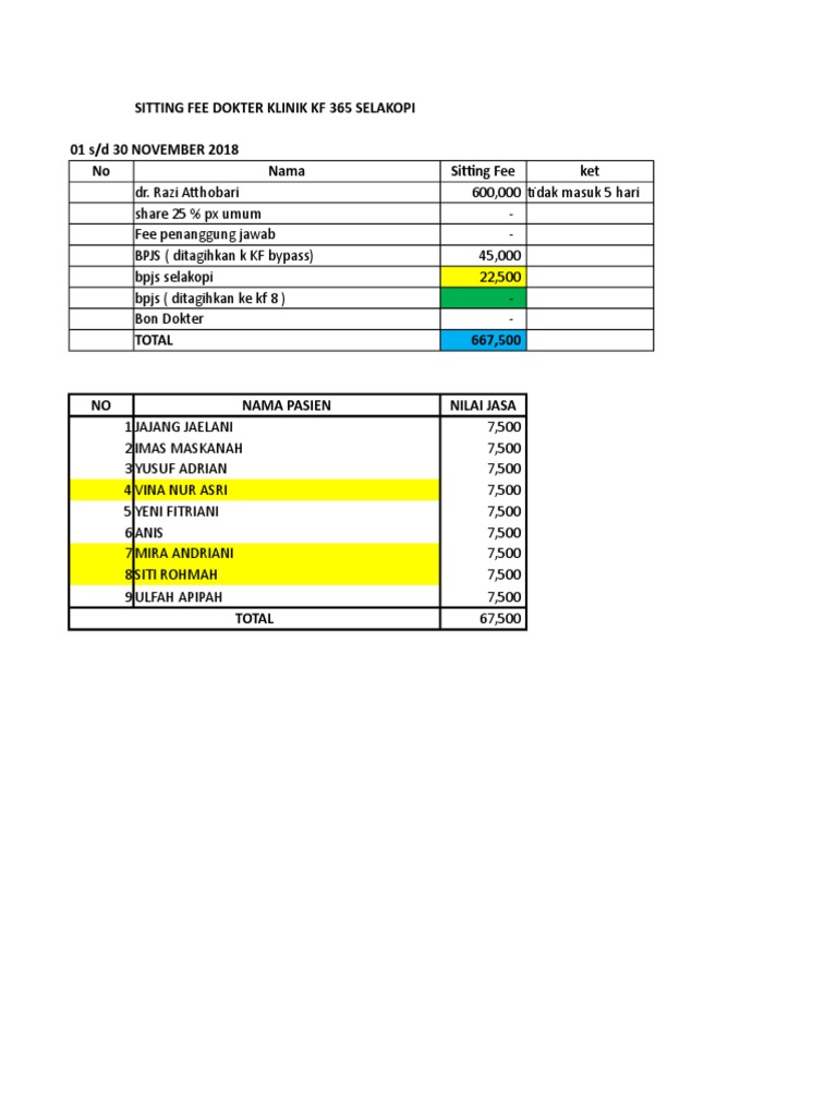 Sitting Fee DR Razi | PDF