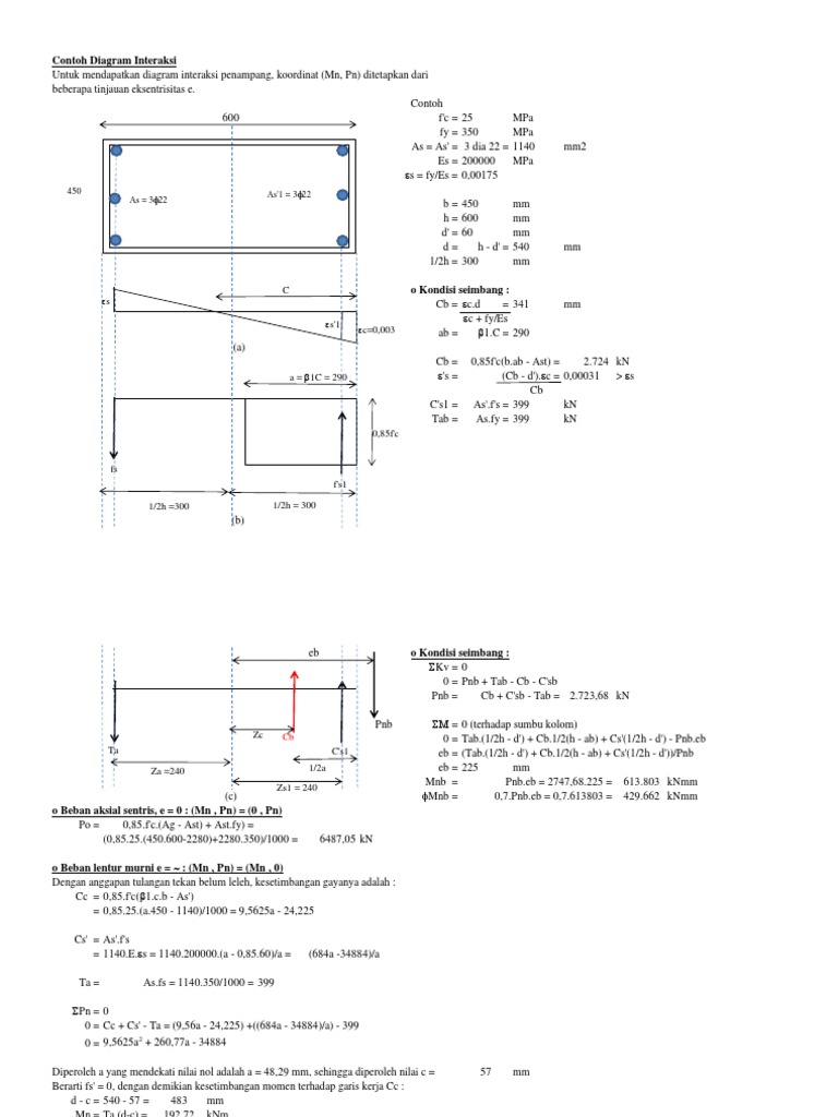 DIAGRAM INTERAKSI KOLOM Final | PDF