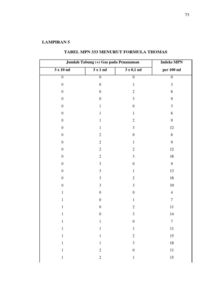 Tabel MPN 3 Tabung | PDF