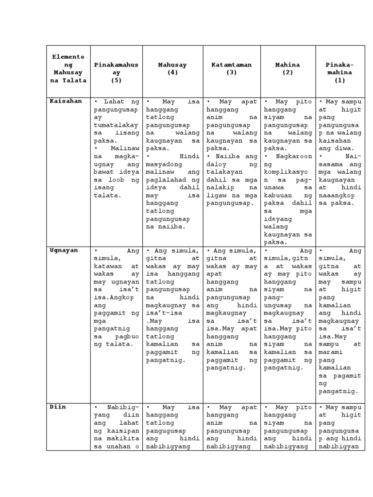 Batayan-sa-Pagsulat-ng-Komposisyon (Analysis) | PDF