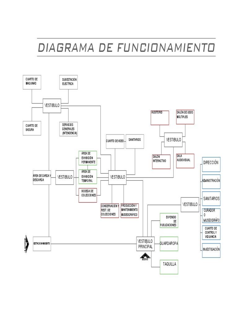 DIAGRAMA DE FUNCIONAMIENTO MUSEO-Model | PDF