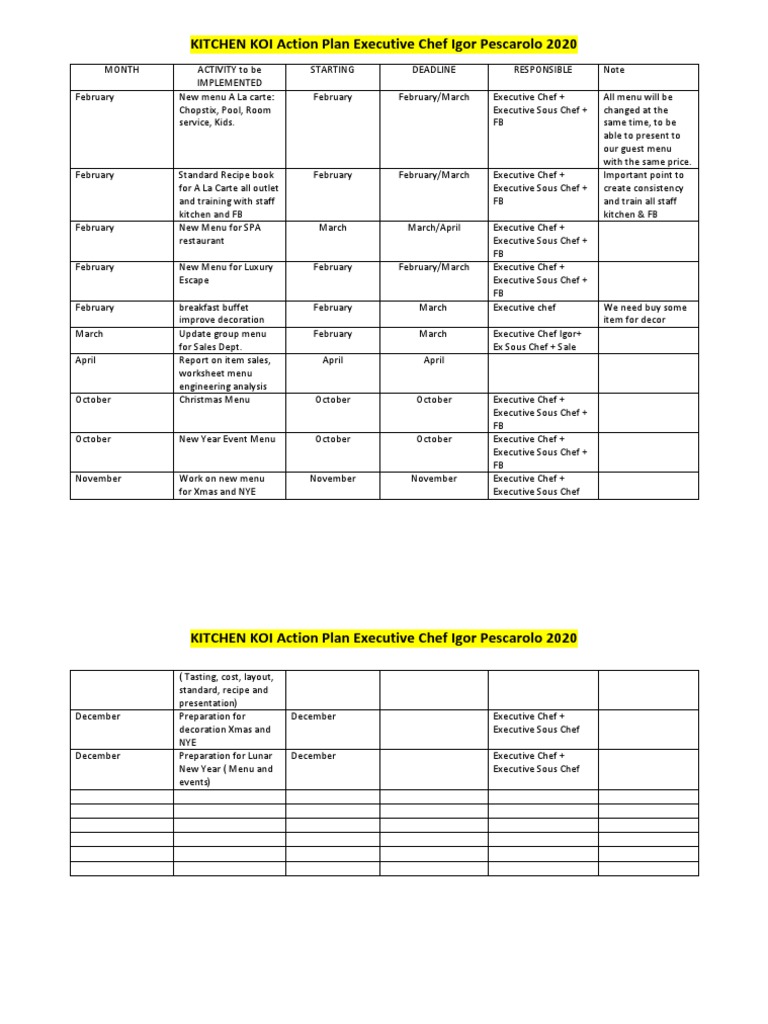 Kitchen Action Plan 2020 Overview | PDF | Menu | Chef