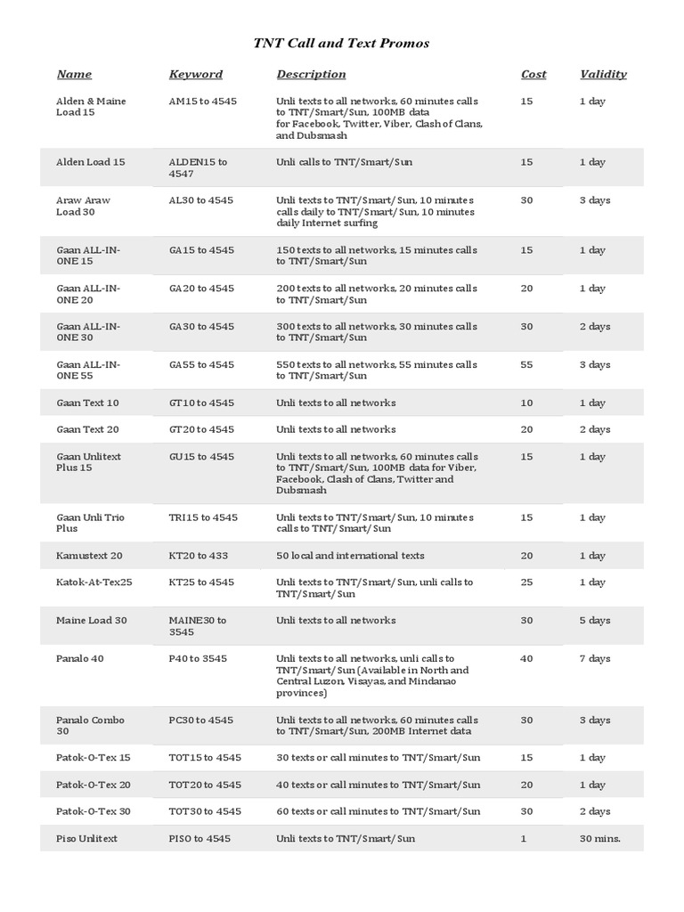 Load Promos | PDF | Internet | Telecommunications