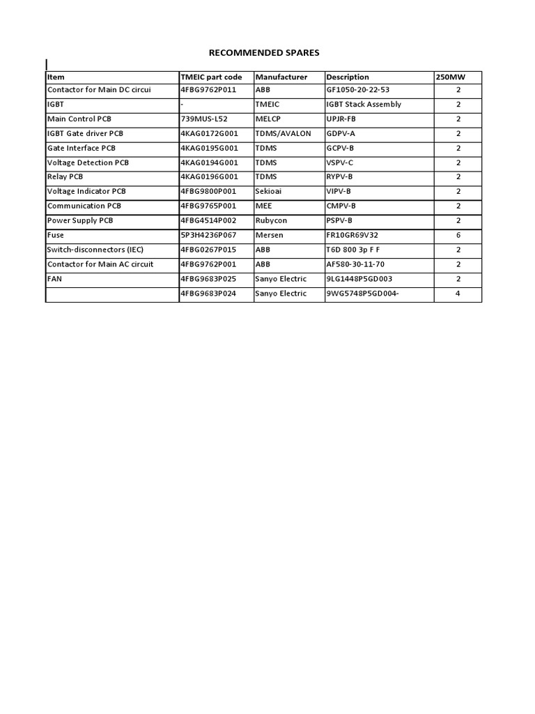 Recommended Spare Parts Lits | PDF