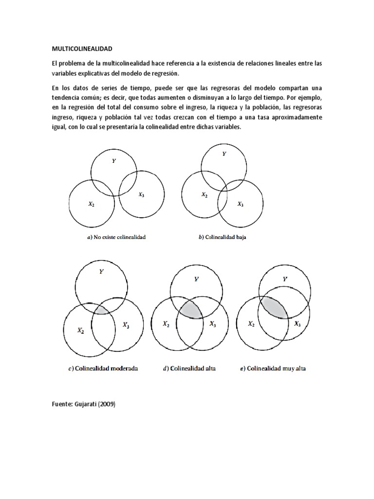 Análisis del problema de la multicolinealidad en modelos de regresión ...