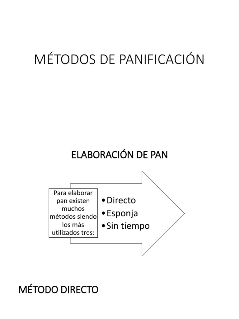 Métodos de Panificación | PDF | Panes | Levadura