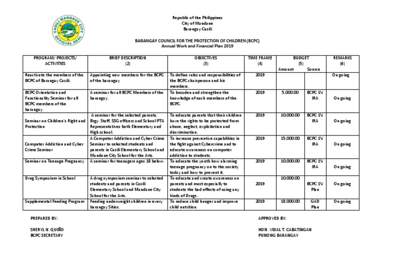 BCPC Annual Work and Financial Plan | PDF | Childhood | Applied Ethics
