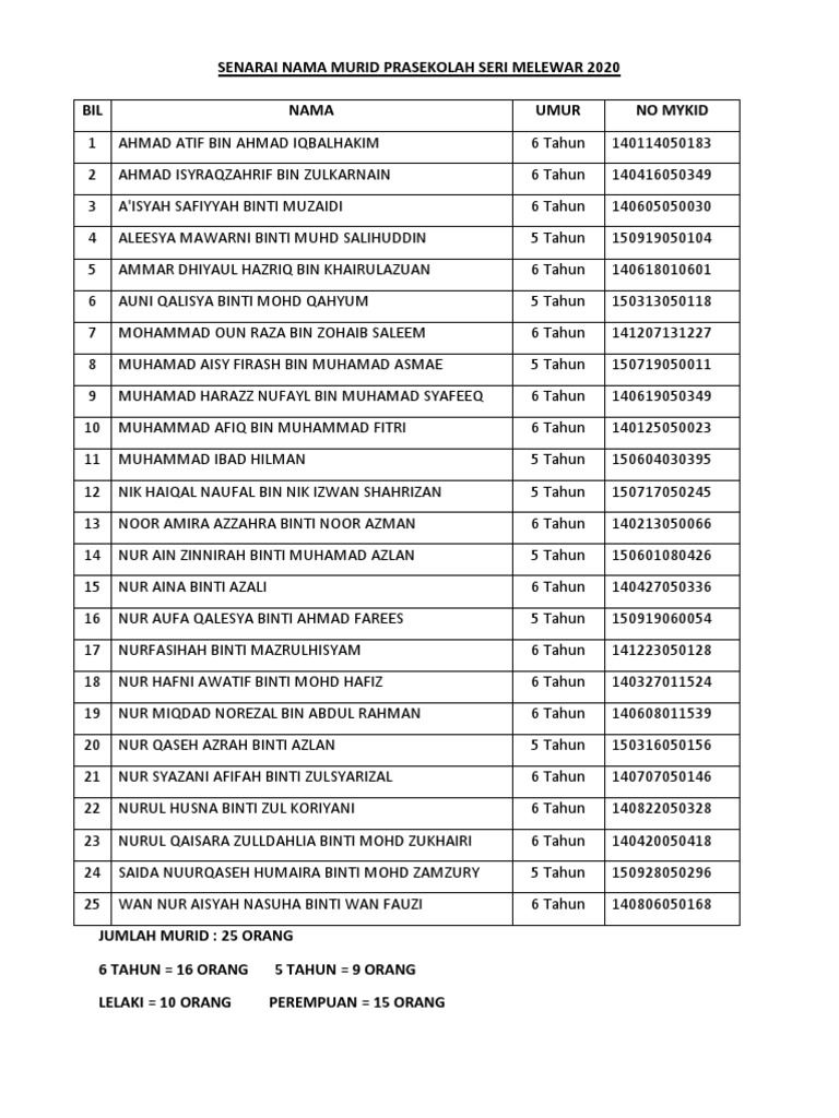 Senarai Nama Murid Prasekolah | PDF