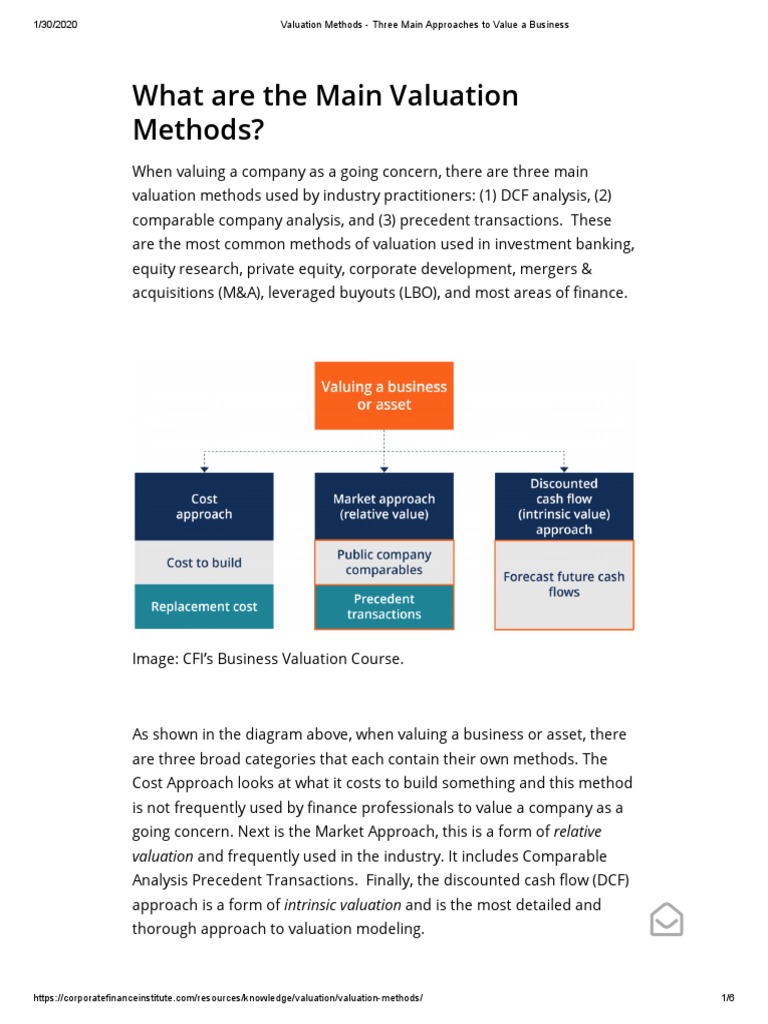 An Overview of the Three Main Valuation Methods: Discounted Cash Flow ...