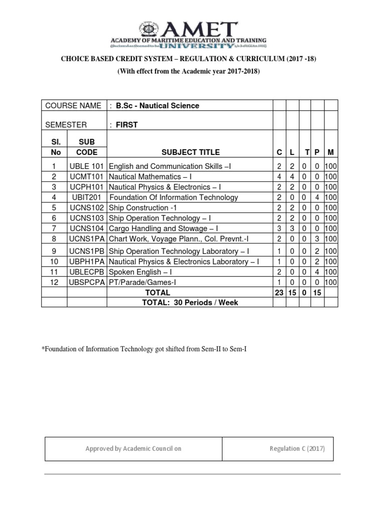 BSC Nautical Science PDF | PDF | Navigation | Curriculum