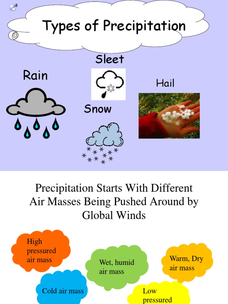 Understanding Precipitation Types | PDF | Hail | Precipitation