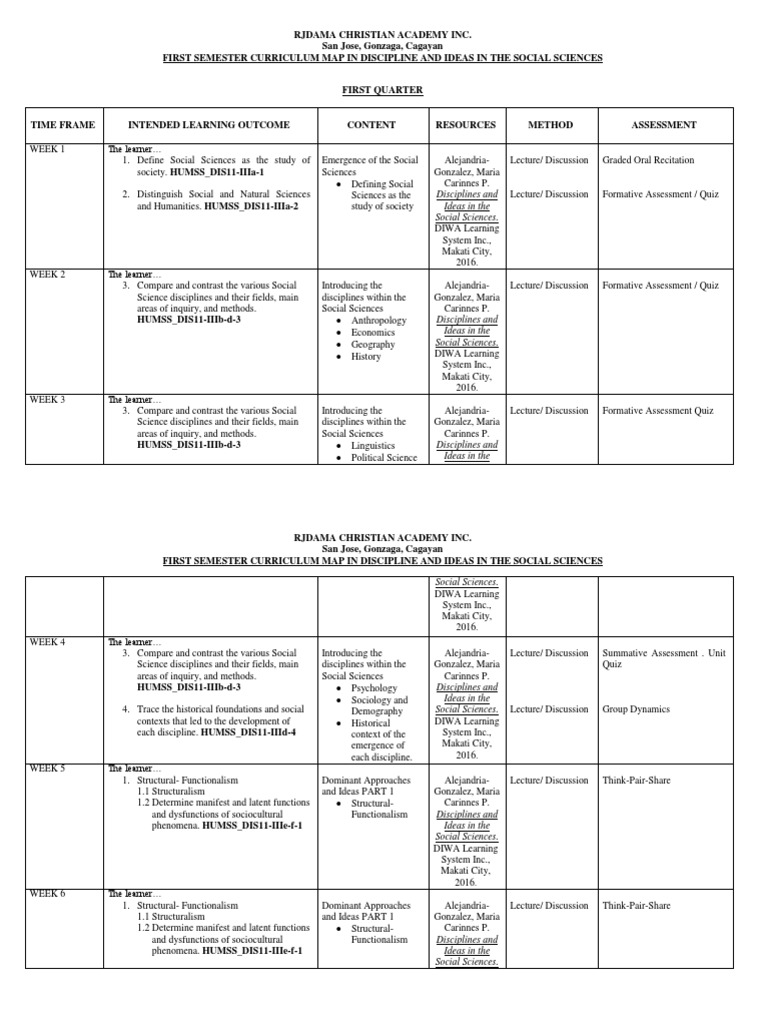 First Semester Syllabus in Diss | PDF | Social Science | Curriculum