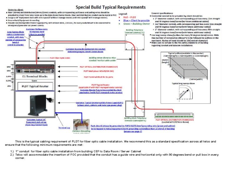 FOC Layout and Typical Requirements | PDF