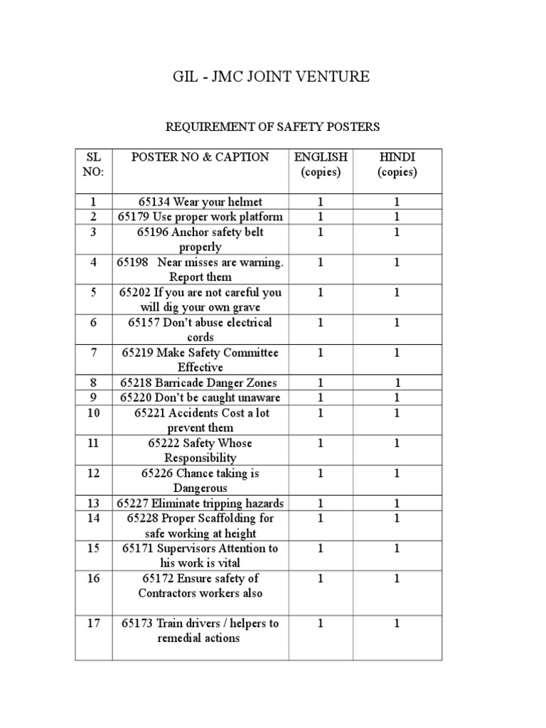 List of Safety Posters | PDF | Safety | Prevention